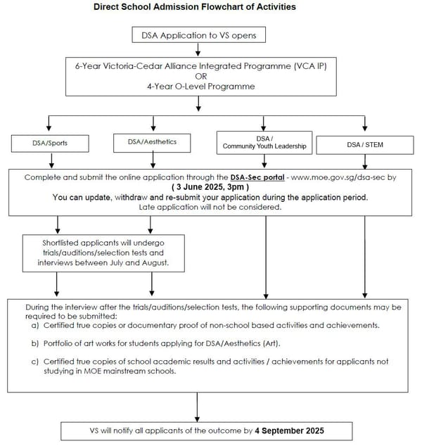 Victoria School DSA Aesthetics (Art) Application Timeline (2025)